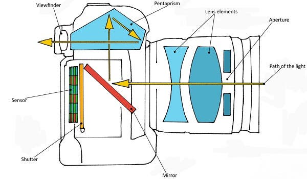 Understanding Exposure - 42 West, the Adorama Learning Center