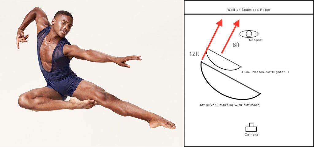 Working in Studio: How to Light Your Space for Full-Length Portraits ...