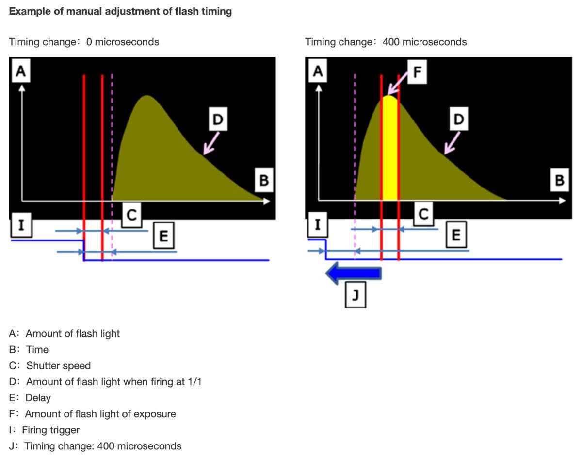 Sony A9 III & Global Shutter: Flash Photography Leveled Up - Adorama