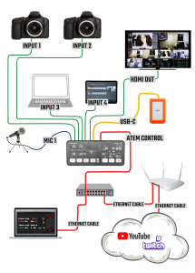 ATEM Mini Pro, A Guide to Live Streaming - Adorama