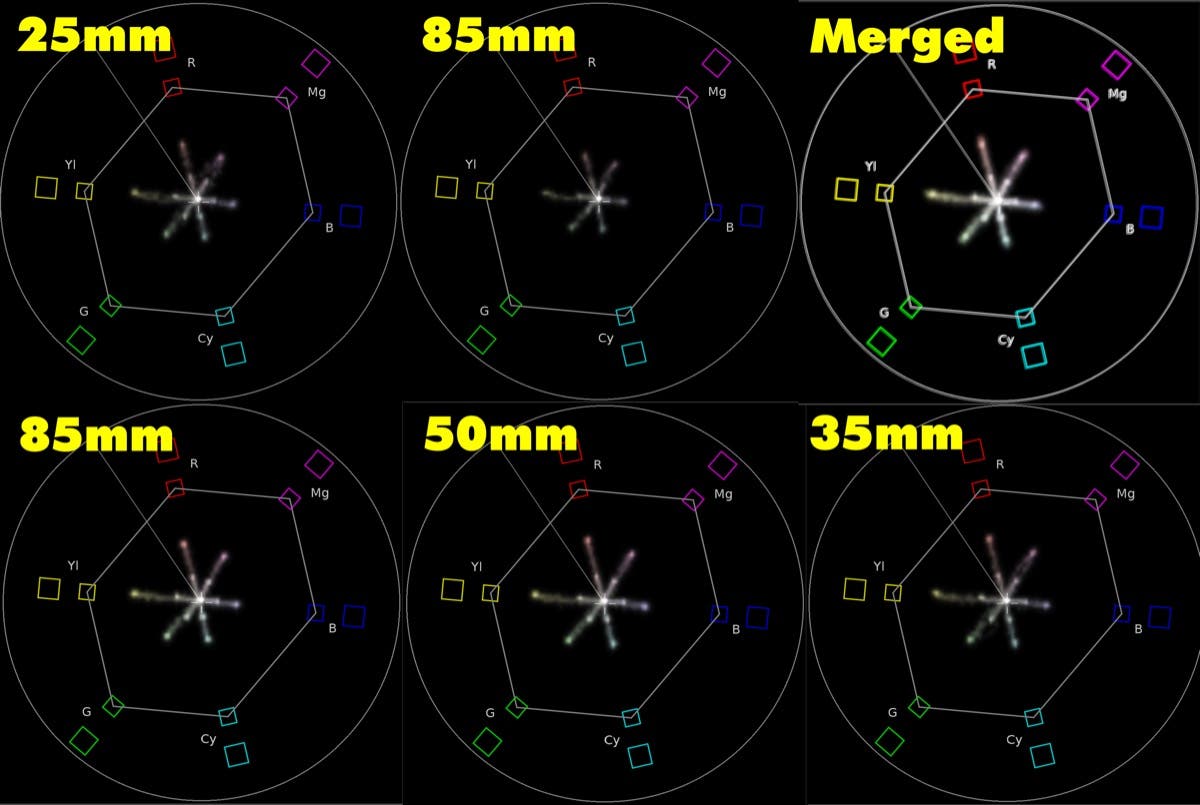 NiSi ATHENA PRIME Lenses: Optical Performance - Adorama
