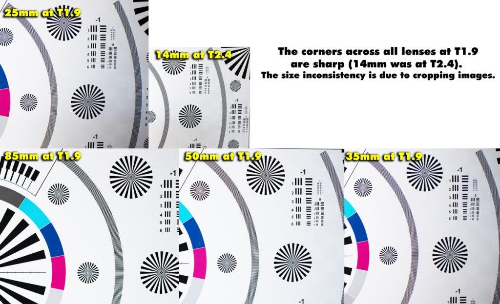 NiSi ATHENA PRIME Lenses: Optical Performance - Adorama
