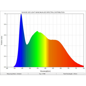 Savage 5600K LED Light Wand LW-LED - Adorama