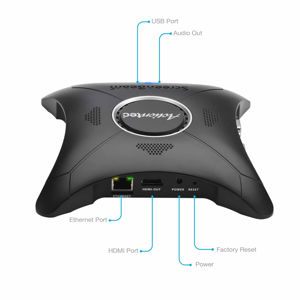 ScreenBeam 960 Wireless Display Receiver with Central Management System ...