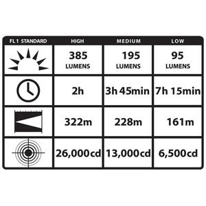 Streamlight Stinger DS LED Flashlight with 12V DC Charger, 350 Lumens 75812