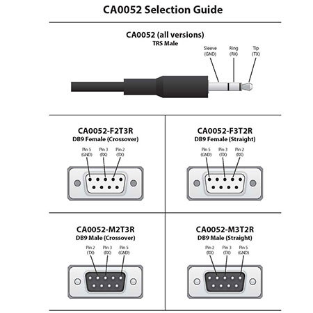 Aurora Multimedia 3' 3.5mm TRS to Female DB9 3-TX 2-RX Cable CA0052-F3T2R
