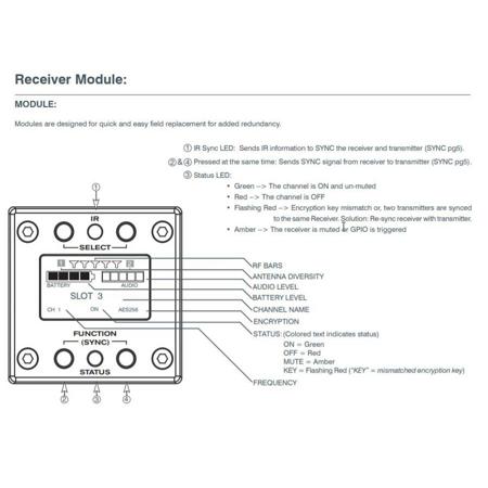 ClearOne Module for 4-CH or 8-CH Wireless Receiver, RF Band M915 902-928MHz