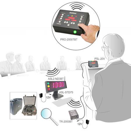 DSAN PRO-2000BT Wireless Limitimer Conference Kit - Adorama