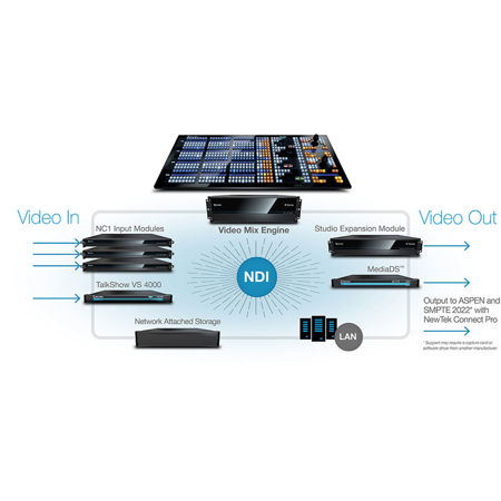 NewTek IP Series 2 Stripe Control Panel for TriCaster TC1 - Adorama