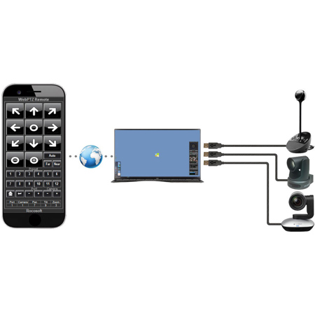 PTZOptics Rocosoft UVCCam Pro Camera Control Software for PC - Adorama