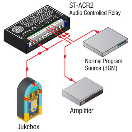 RDL ST-ACR2 Line-Level Audio Controlled Relay, 5 to 50 Second Delay ST-ACR2