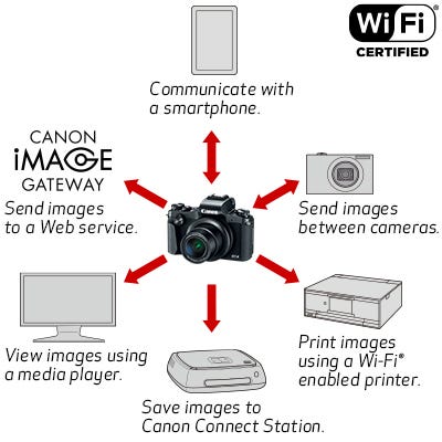 Canon PowerShot G1X Mark III Digital Camera - Adorama Canon PowerShot G1X Mark III Digital Camera - Adorama